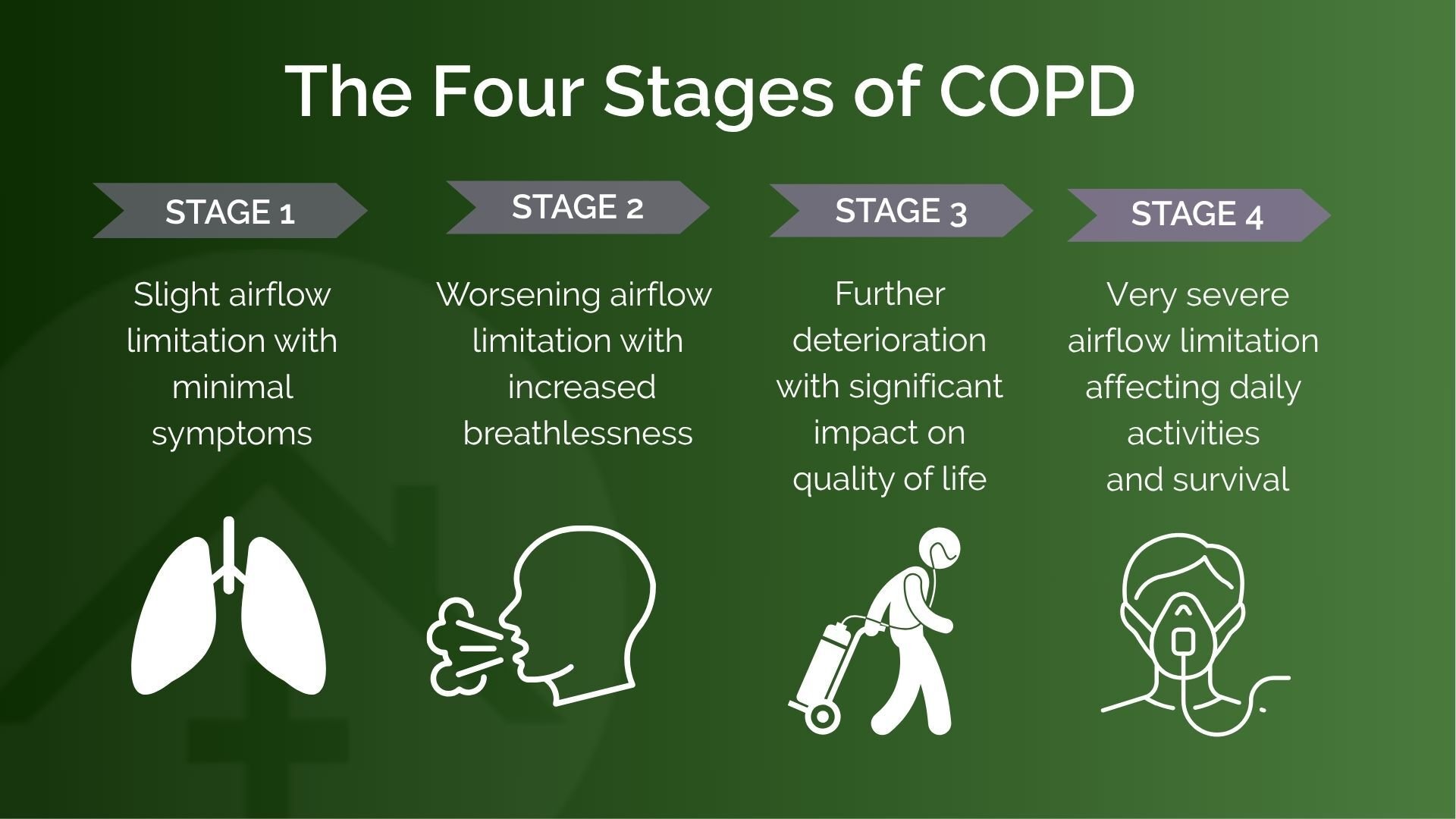 Hospice Care for End-Stage COPD Patients