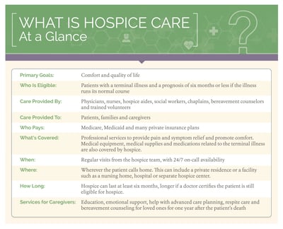 What Is Hospice Care and How Does It Enhance Quality of Life?